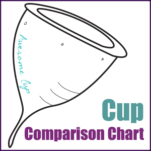 Wow Menstrual Cup Size Chart - Ponasa